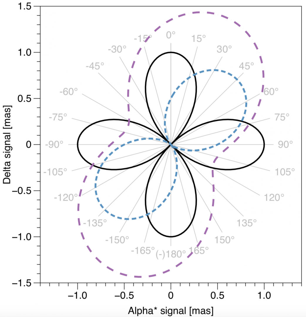 Misplaced labels in polar spider plot with n>12 labels – DataGraph ...