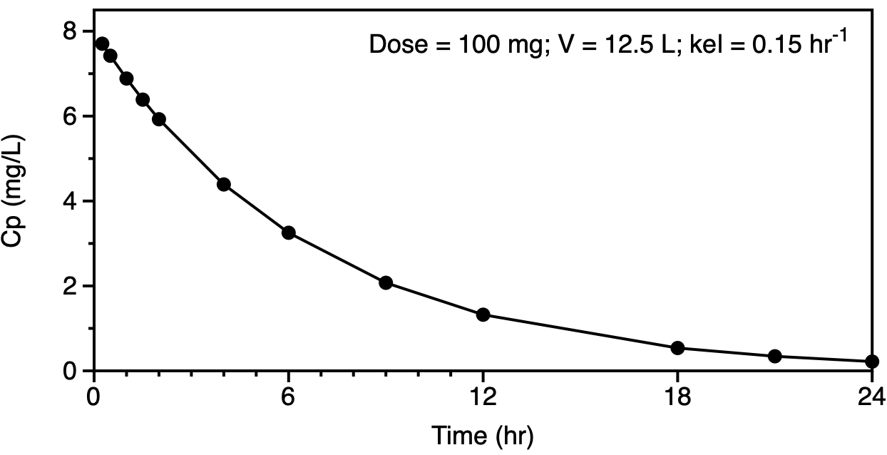 Specifying Minor Tic Marks DataGraph Community