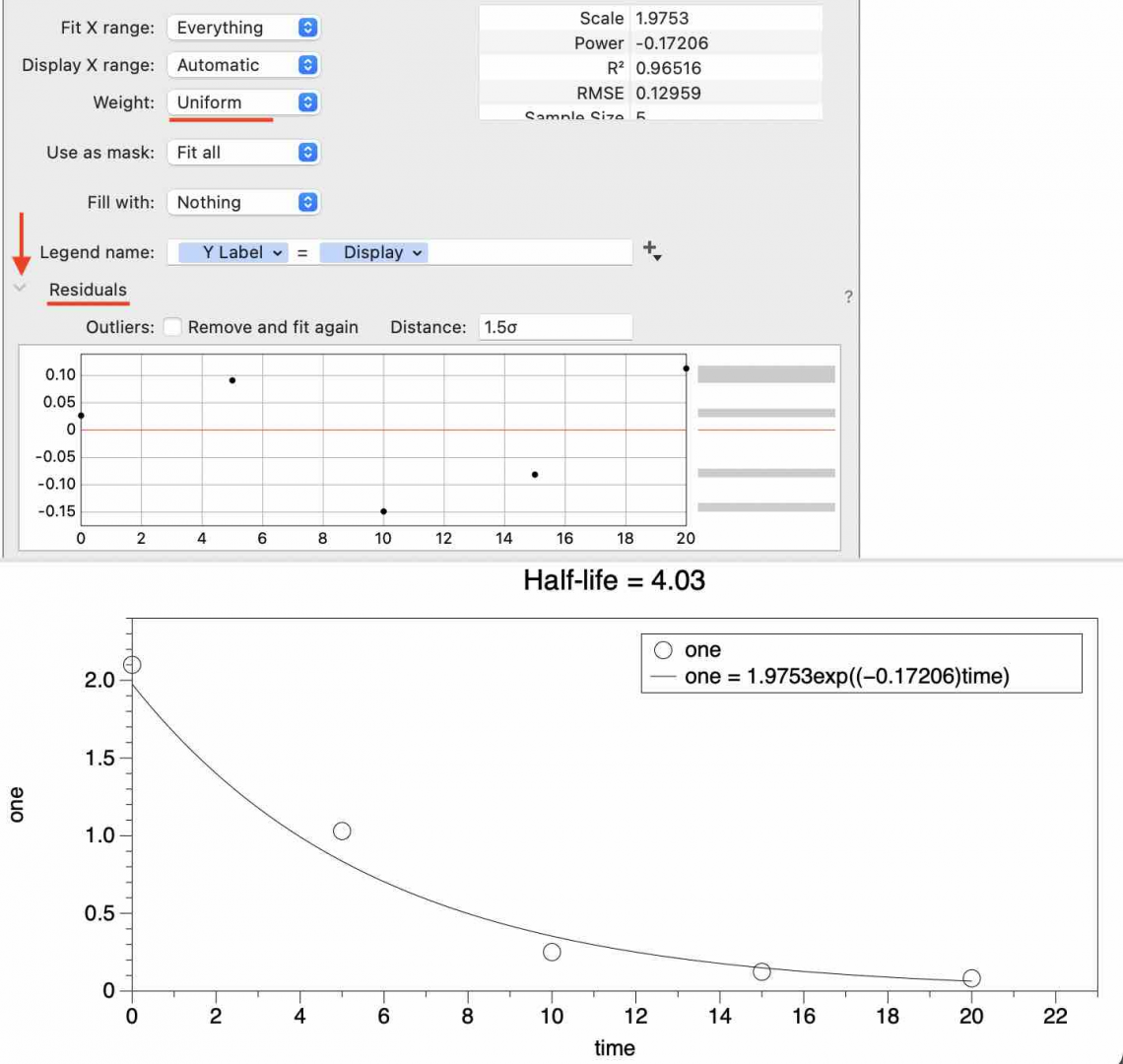 Possible bug or my misunderstanding of exponential fit – DataGraph Community