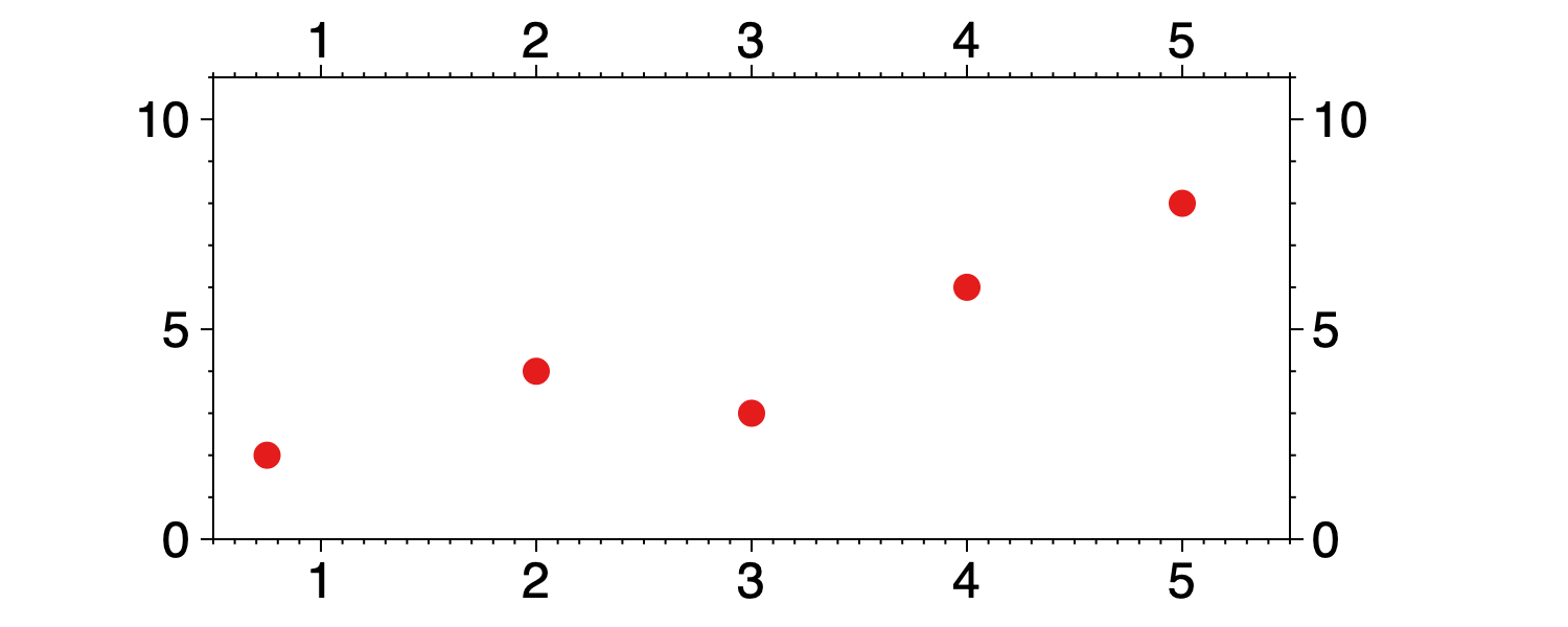 outside tick marks – DataGraph Community